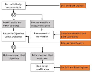 Consulting-Recent Projects - Blast Management International